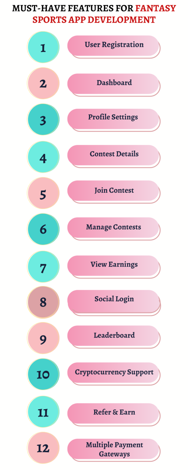 Ultimate Guide to Daily Fantasy Sports App Development