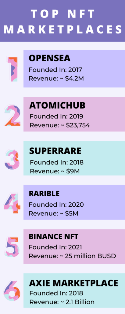 How to Create an NFT Marketplace in 2022, All You Need to Know