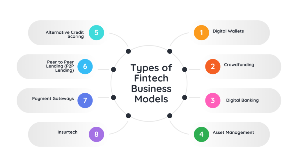 Your Go-to Guide to Develop a Fintech App