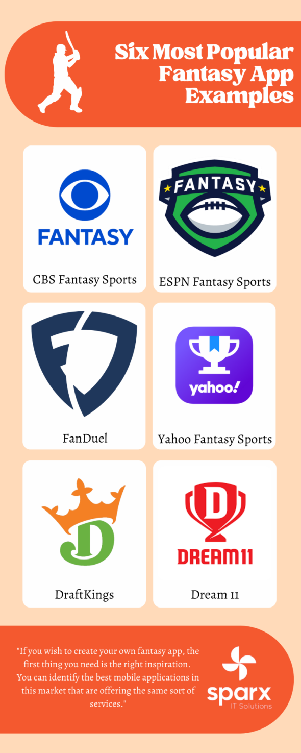 Ultimate Guide to Daily Fantasy Sports App Development