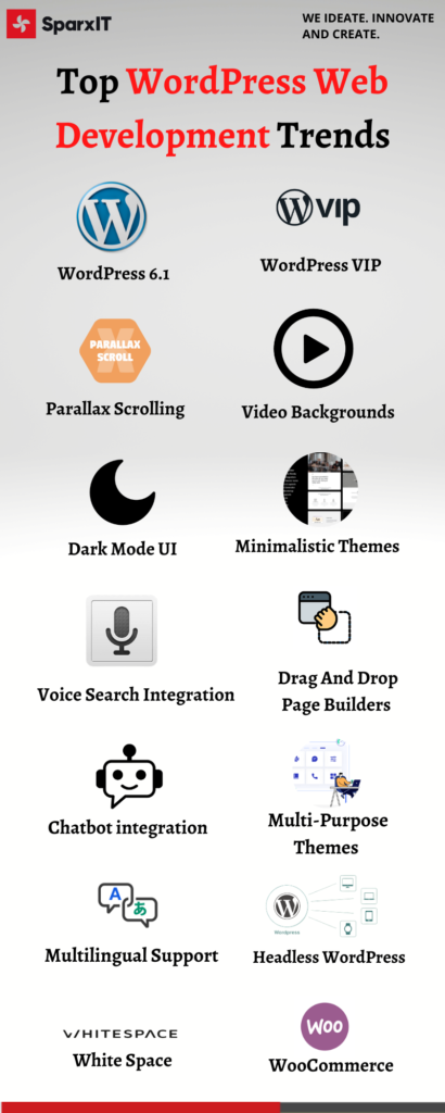Top WordPress Web Development Trends for 2025 | SparxIT