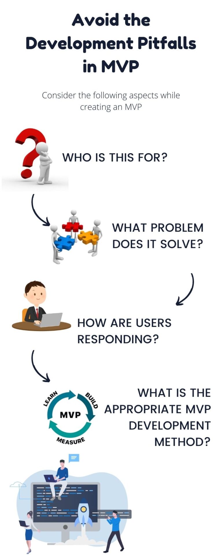 Steps to create a Minimum Viable Product (MVP)
