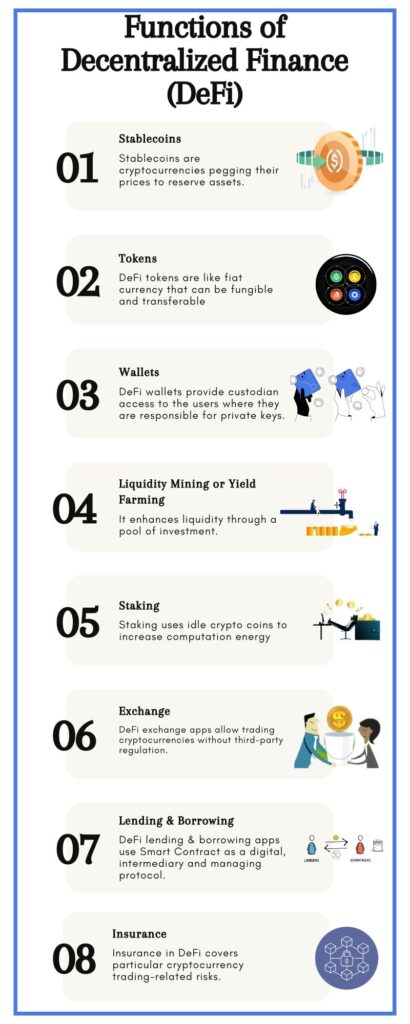 Ultimate Guide to DeFi App Development