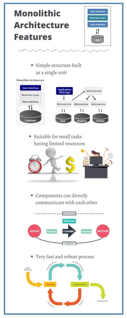 What is the Best Architecture for Developing an MVP?