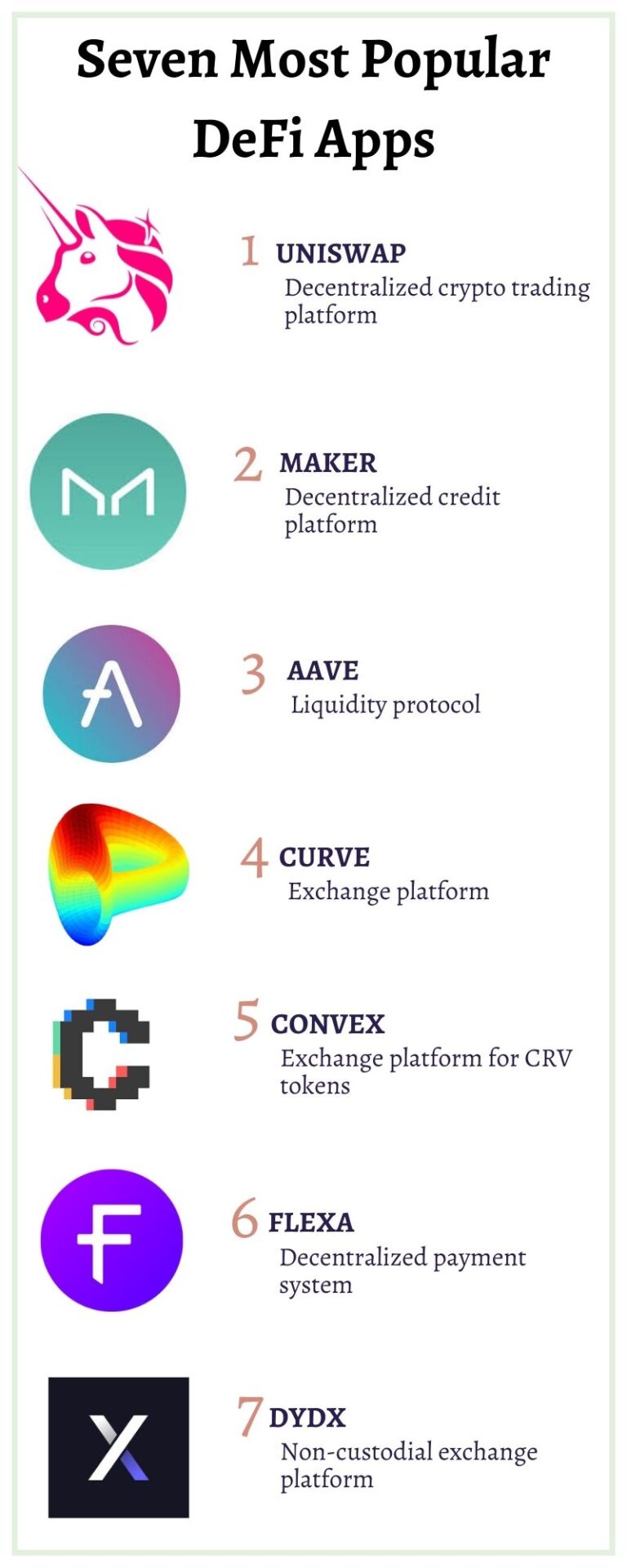 Ultimate Guide to DeFi App Development