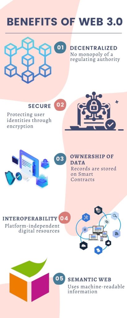 Ultimate Guide to Web 3, All You Need to Know