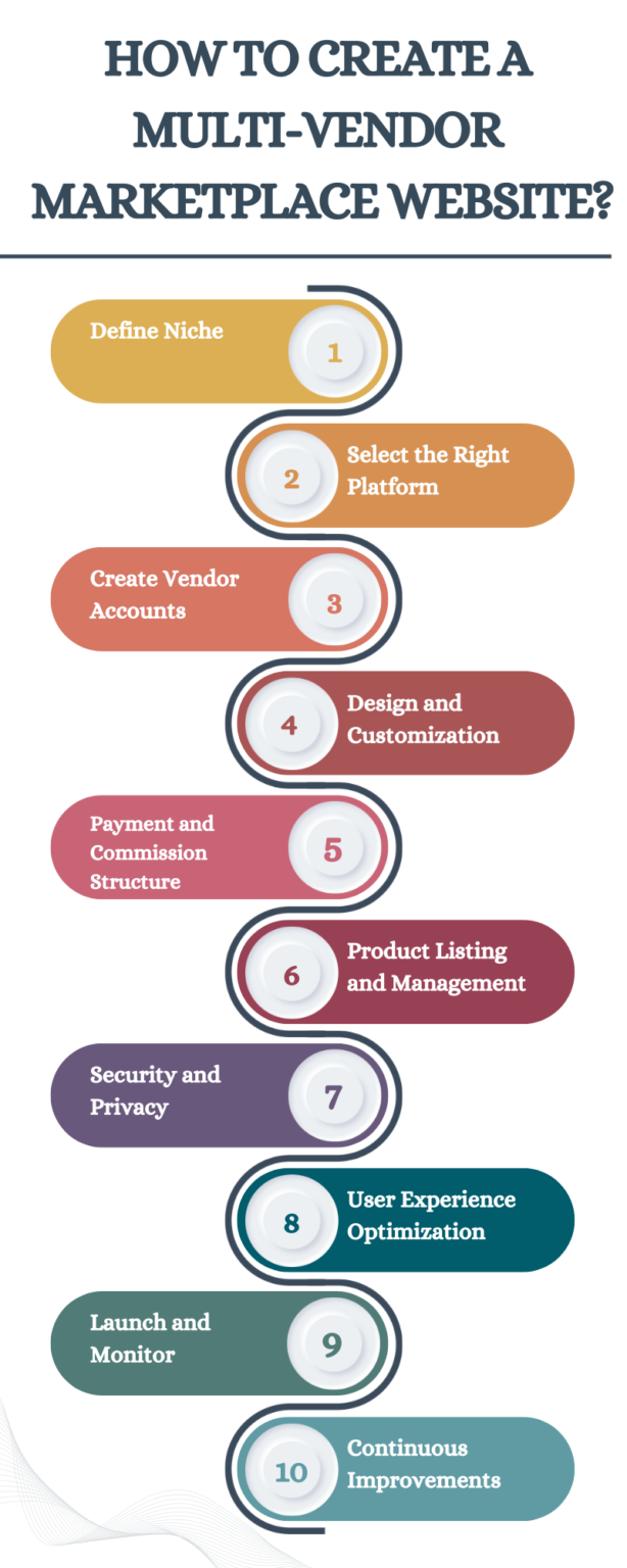 How to Build a Multi-Vendor Marketplace Platform?