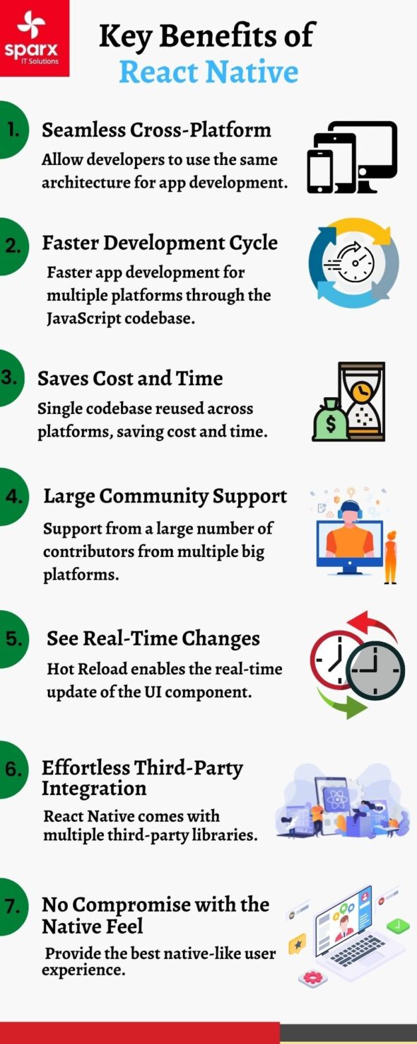 Why React Native is the Best Choice for Hybrid App Development?