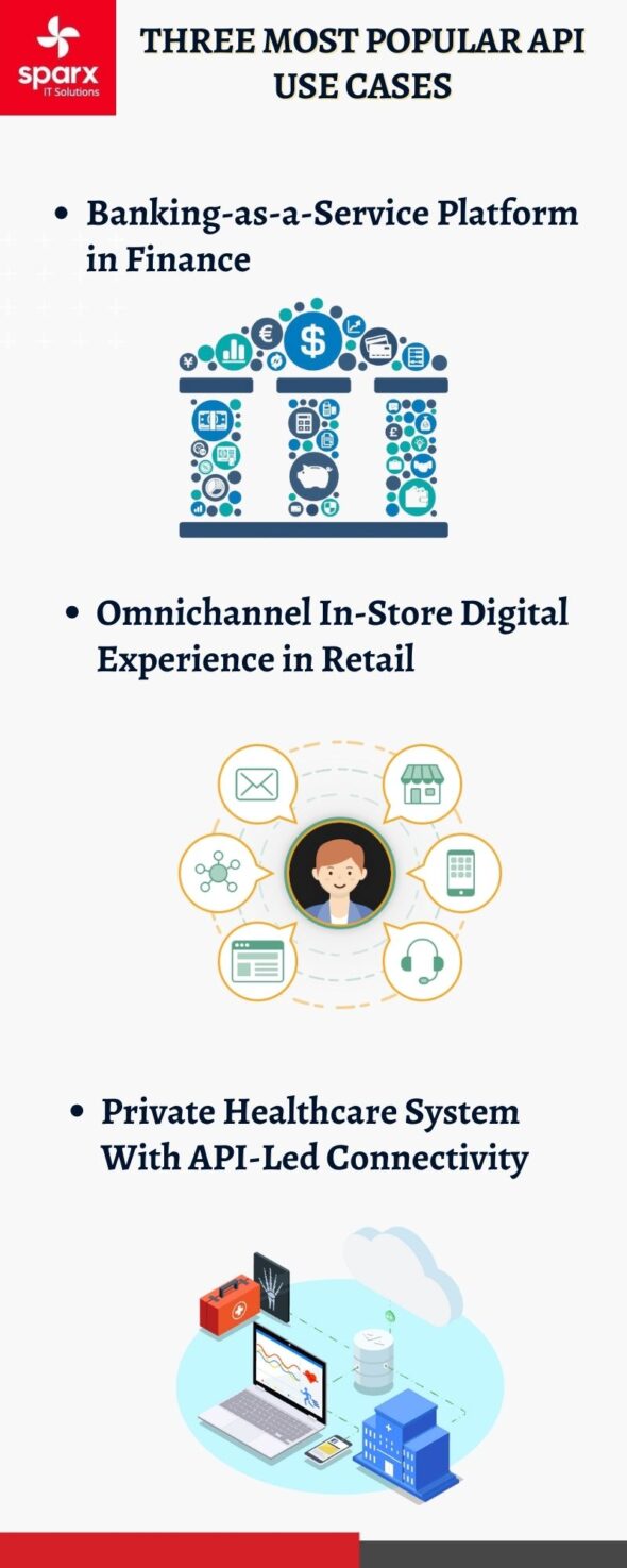 API Development - An Ultimate Guide