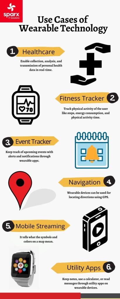 Wearable App Development: A Complete Guide