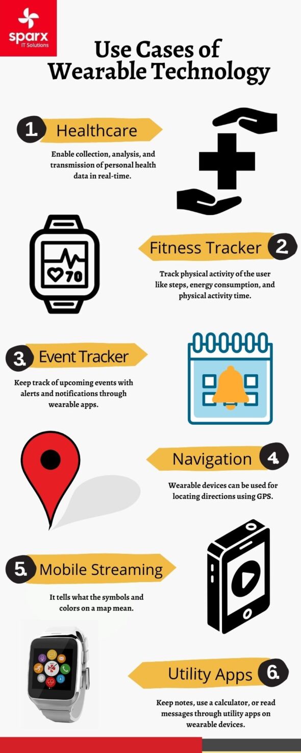 Wearable App Development: A Complete Guide