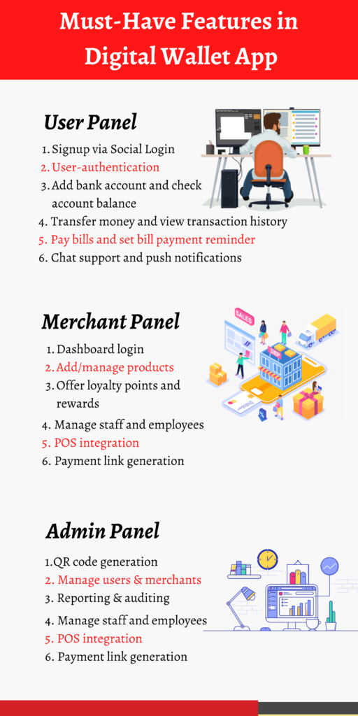 Digital Wallet App Development | How to Develop eWallet App?