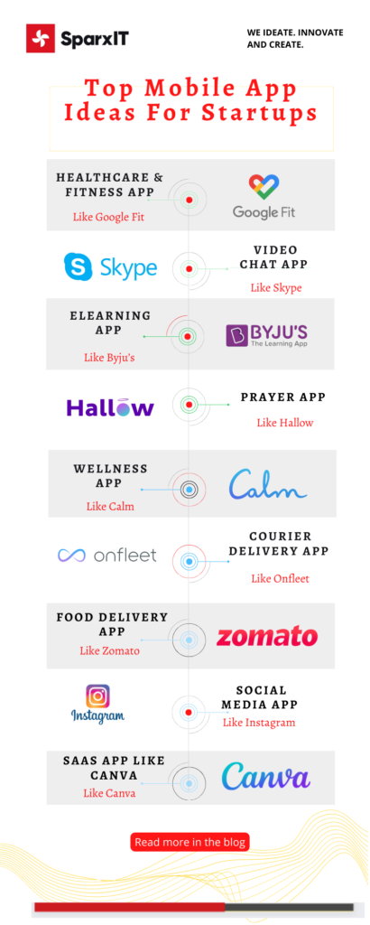 Mobile App Ideas For 2023
