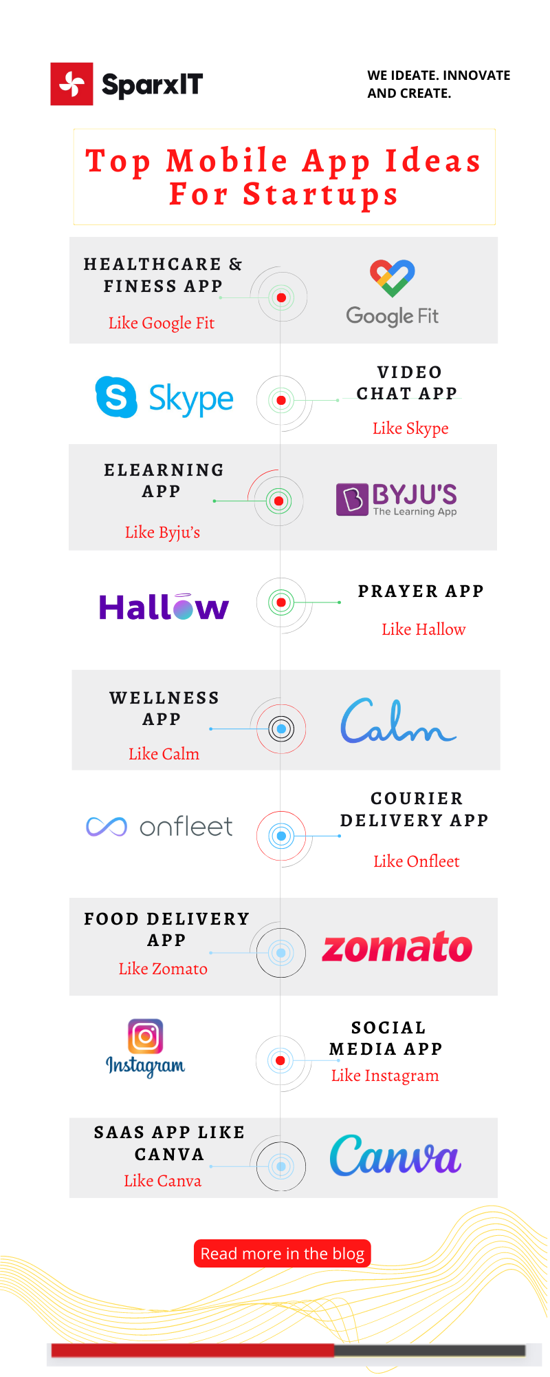 Mobile App Ideas For 2023