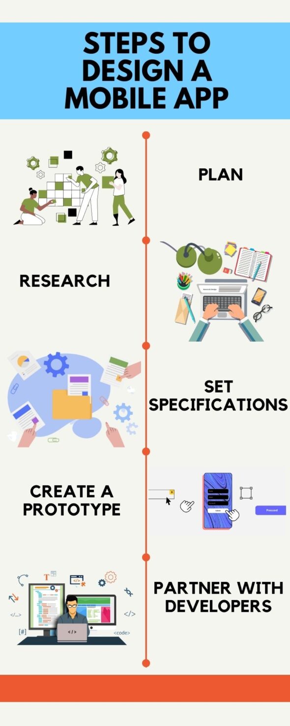 How to Design a Mobile Application in 2022?