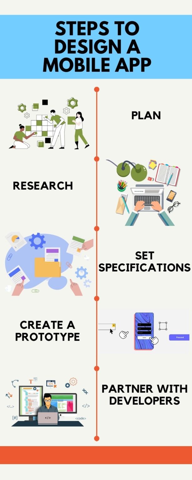 How to Design a Mobile Application in 2022?