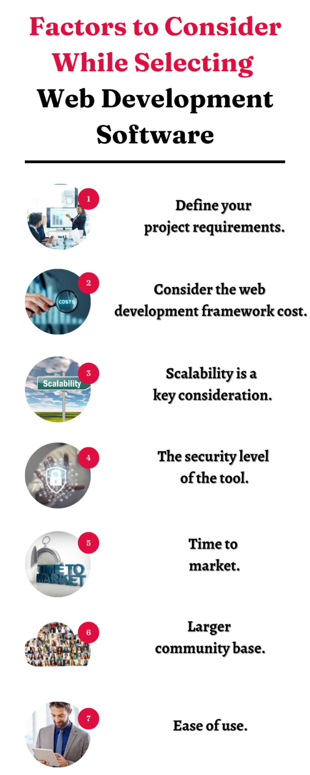 How Much Does it Cost to Develop a Web Application?