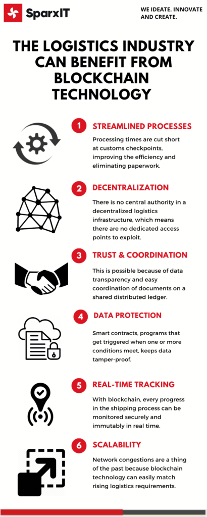 6 Ways Blockchain Technology Can Transform Logistics
