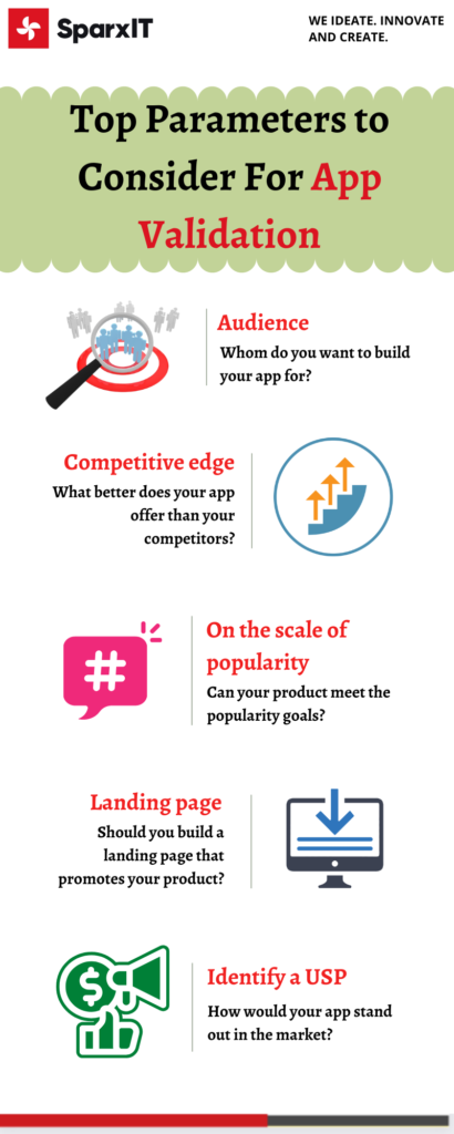 How Can You Validate Your App Idea in 2023?