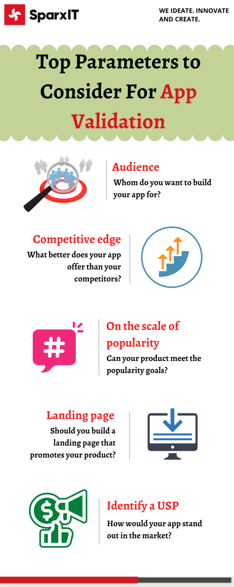 How Can You Validate Your App Idea in 2023?