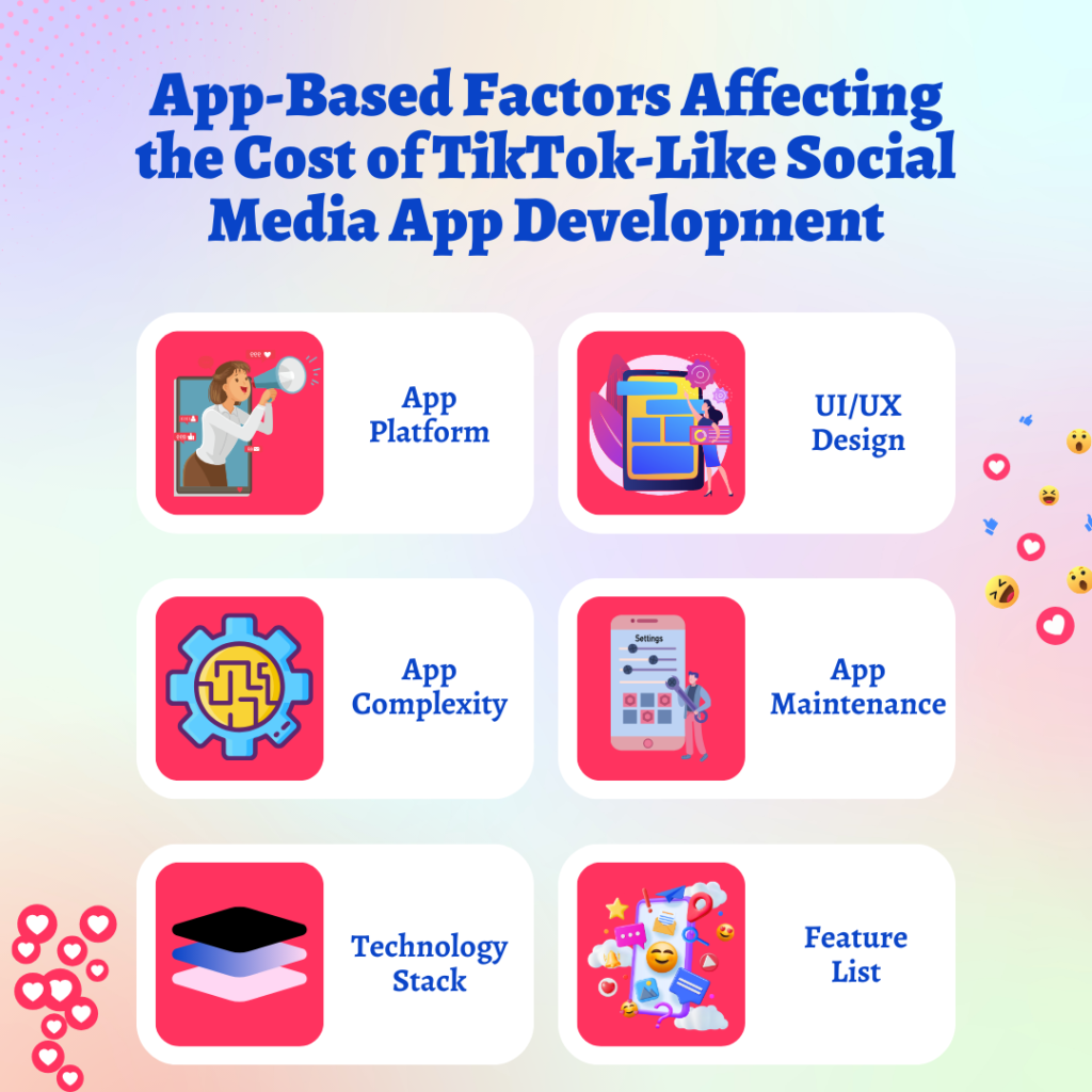 Cost to Build a Social Media App Like TikTok