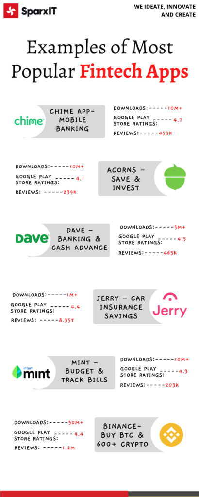 How Much Does It Cost to Develop FinTech Apps?