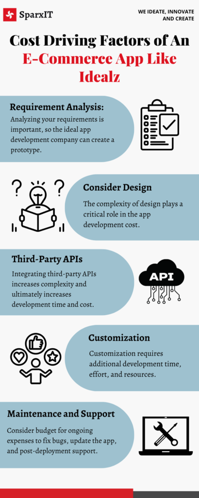 Cost-Estimation of an Engaging and Unique E-Commerce App Like Idealz