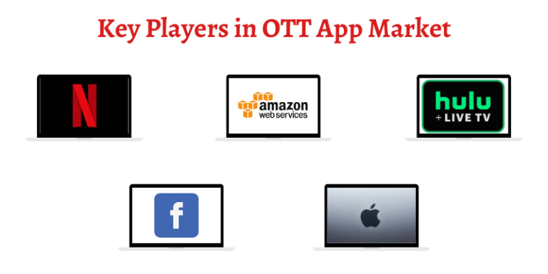 OTT App Development Guide: How to Create OTT Apps?