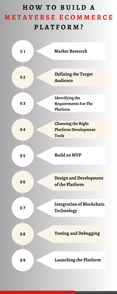 How to Build Metaverse eCommerce Platform?