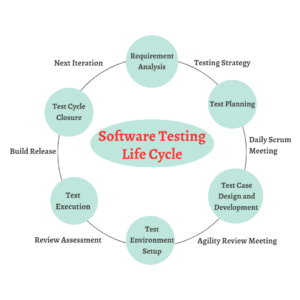 How to Choose Software Testing Services?