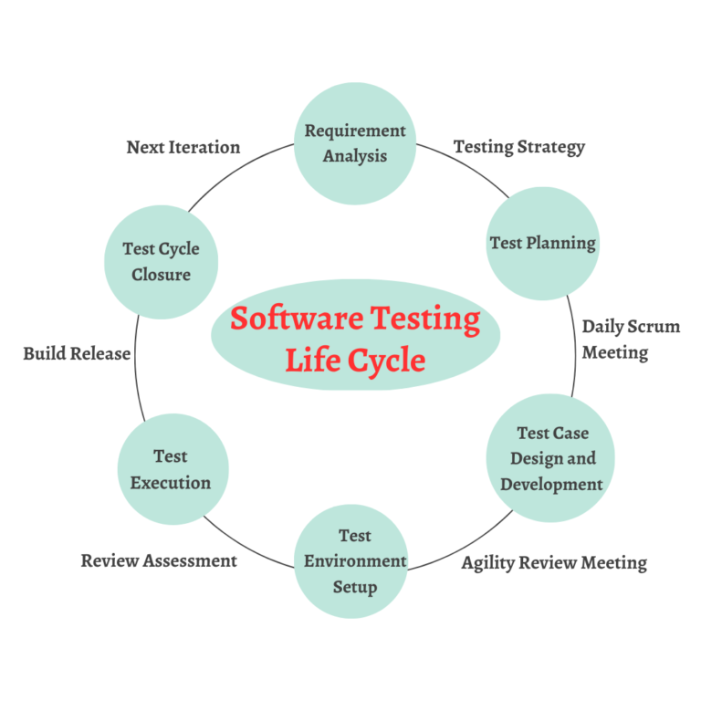 How to Choose Software Testing Services?