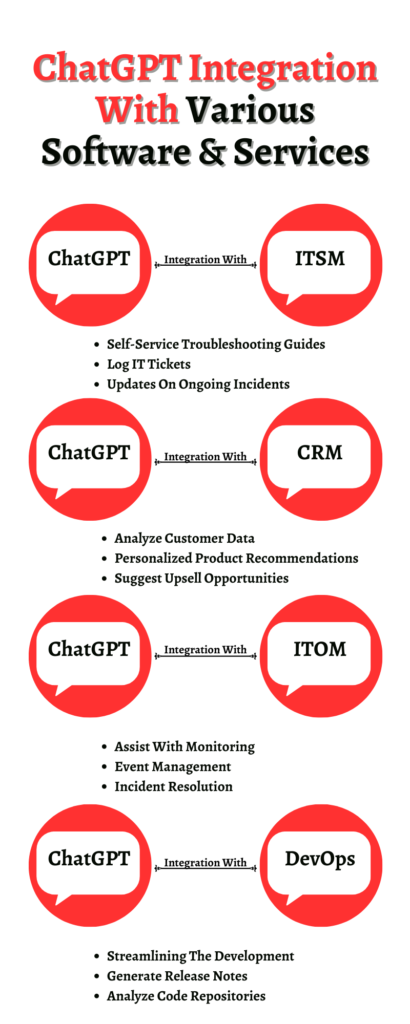 Transform Your Business With ChatGPT Integration Service