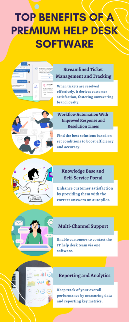 What are the Top 10 IT Help Desk Software To Watch Out For in 2023?