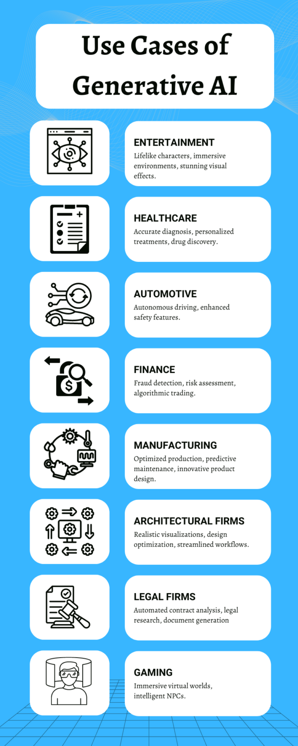 Generative AI Development | Models, Process, & Cost