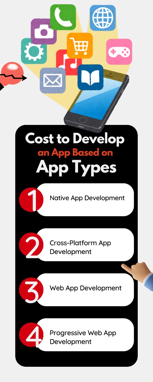 Mobile App Development Cost in 2025