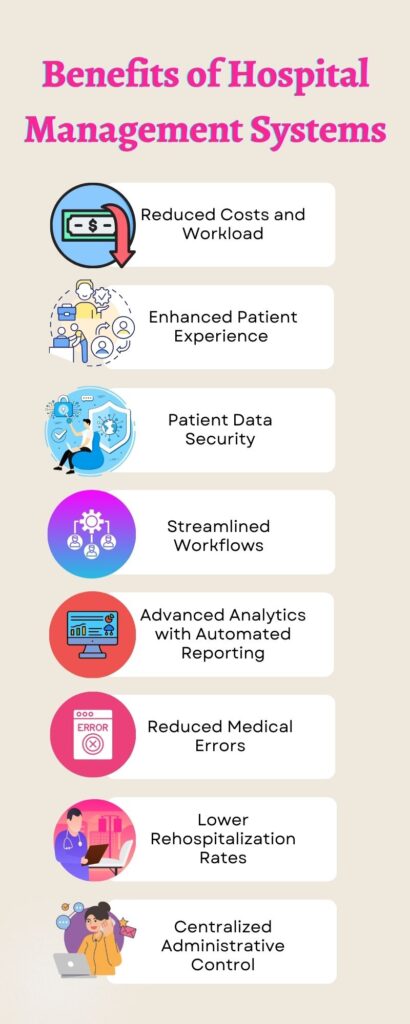 Hospital Management System: Benefits, Features, & Types