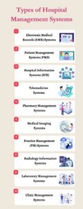 Hospital Management System: Benefits, Features, & Types