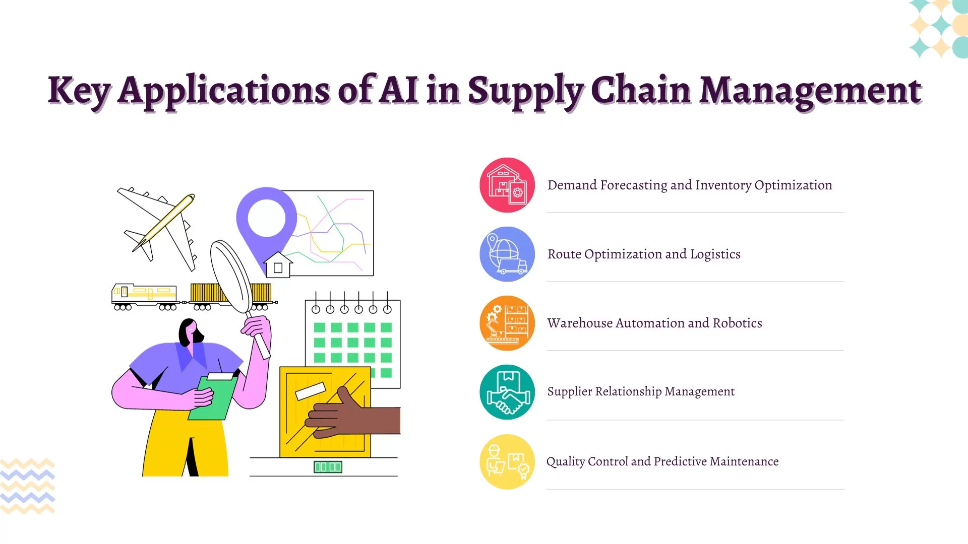 AI in the Supply Chain Management Systems AI in the Supply Chain Management Systems
