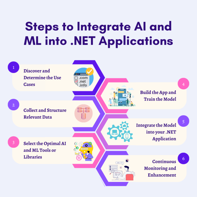 Integrate AI and ML with .NET Applications