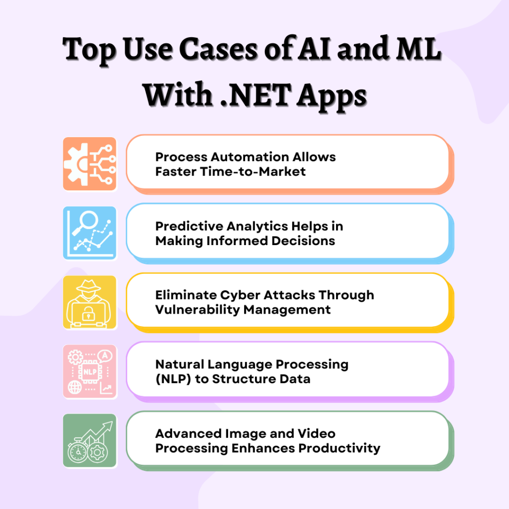 Integrate AI and ML with .NET Applications