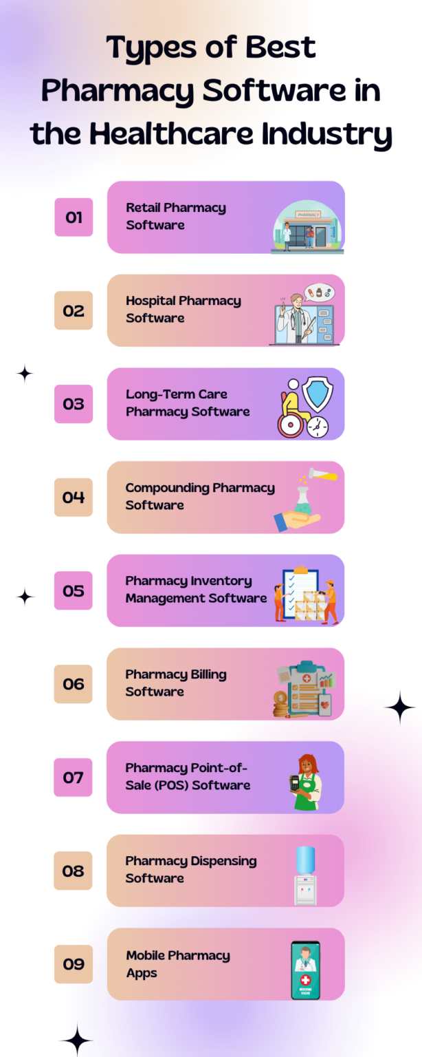 Pharmacy Management Software Development | Pharmacy Management System
