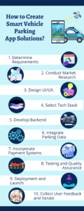 An Ultimate Guide To Car Parking App Development