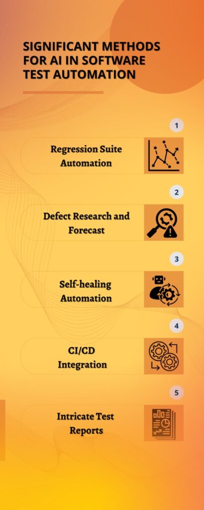 Artificial Intelligence in Software Testing | AI for Testing
