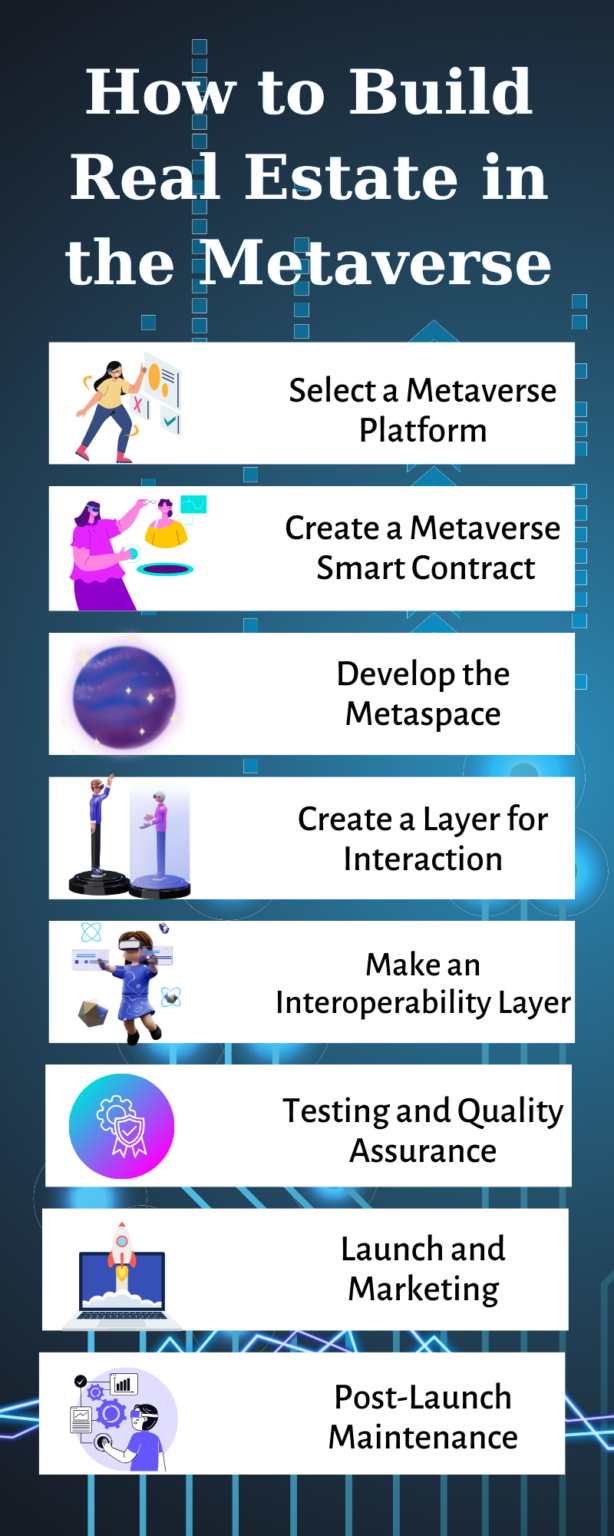How Real Estate in Metaverse Set to Become Next Big Thing