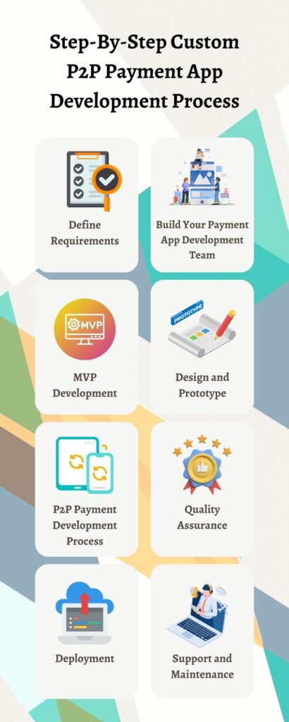 P2P Payment App Development | Build a Payment App