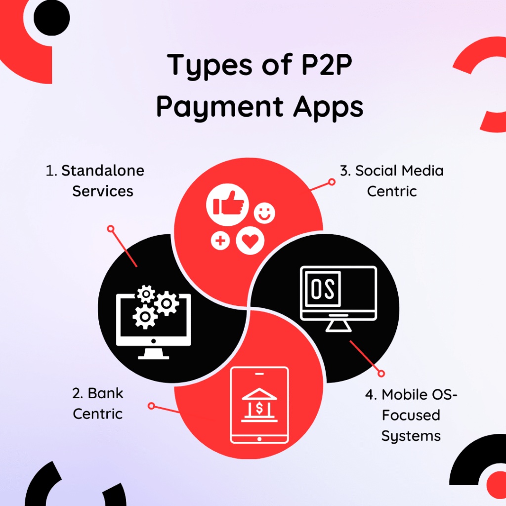 P2P Payment App Development | Build a Payment App