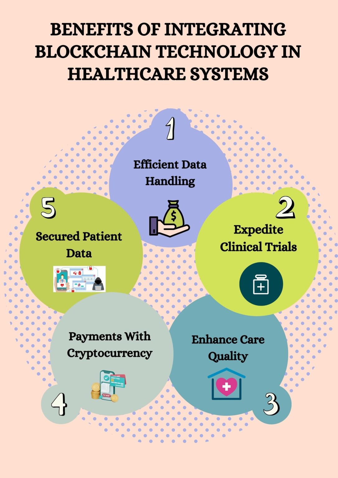Blockchain For Healthcare: Benefits and Use Cases