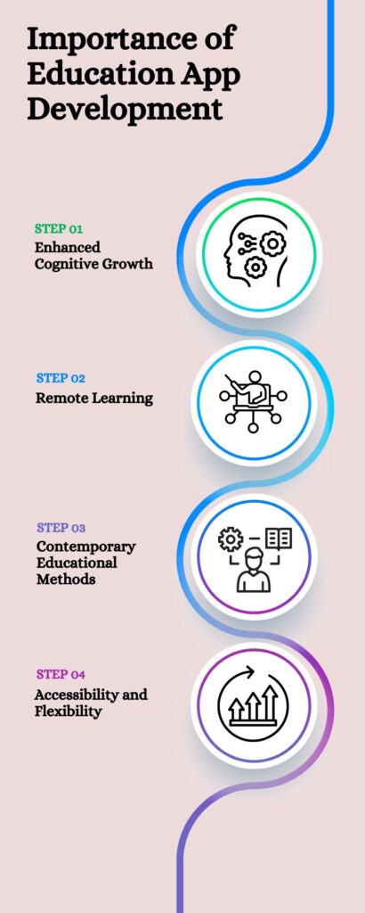 A Comprehensive Guide To Education App Development