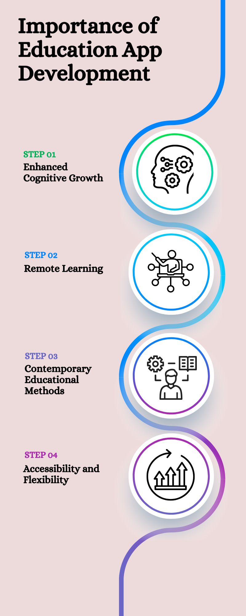 A Comprehensive Guide To Education App Development