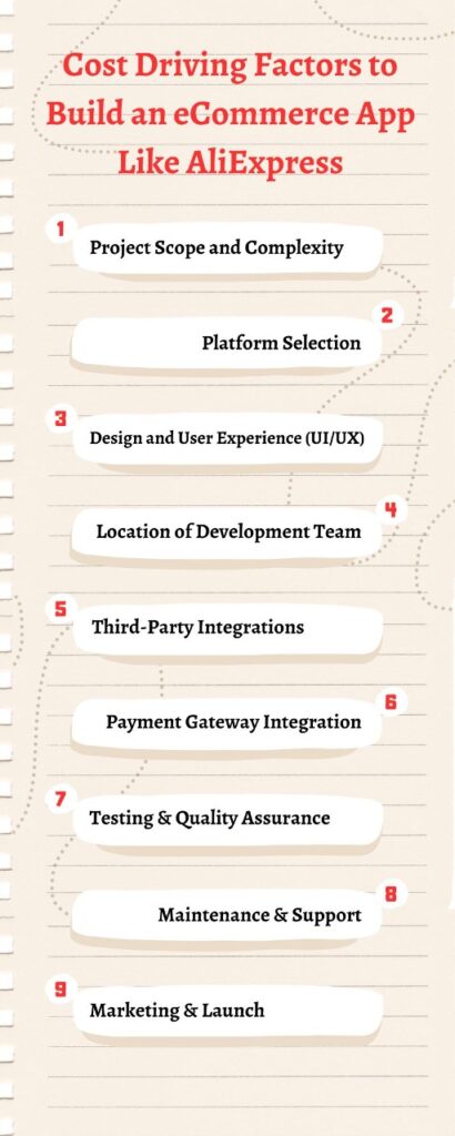 Cost to Build an eCommerce Platform like AliExpress